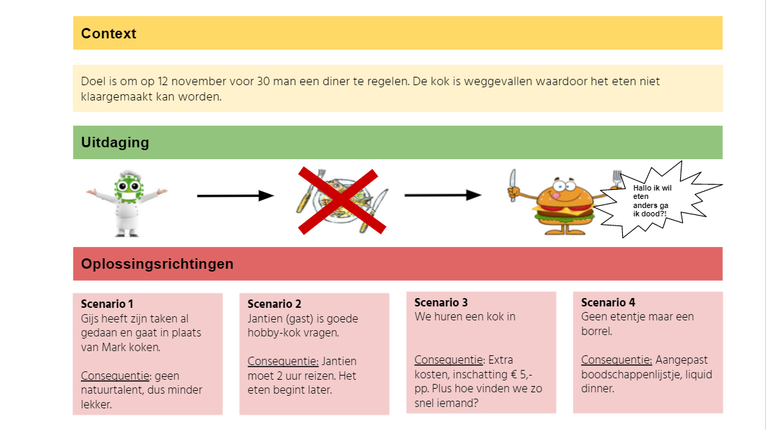 Effectief dialoog voeren als veranderaar – De kracht van een praatplaat ...